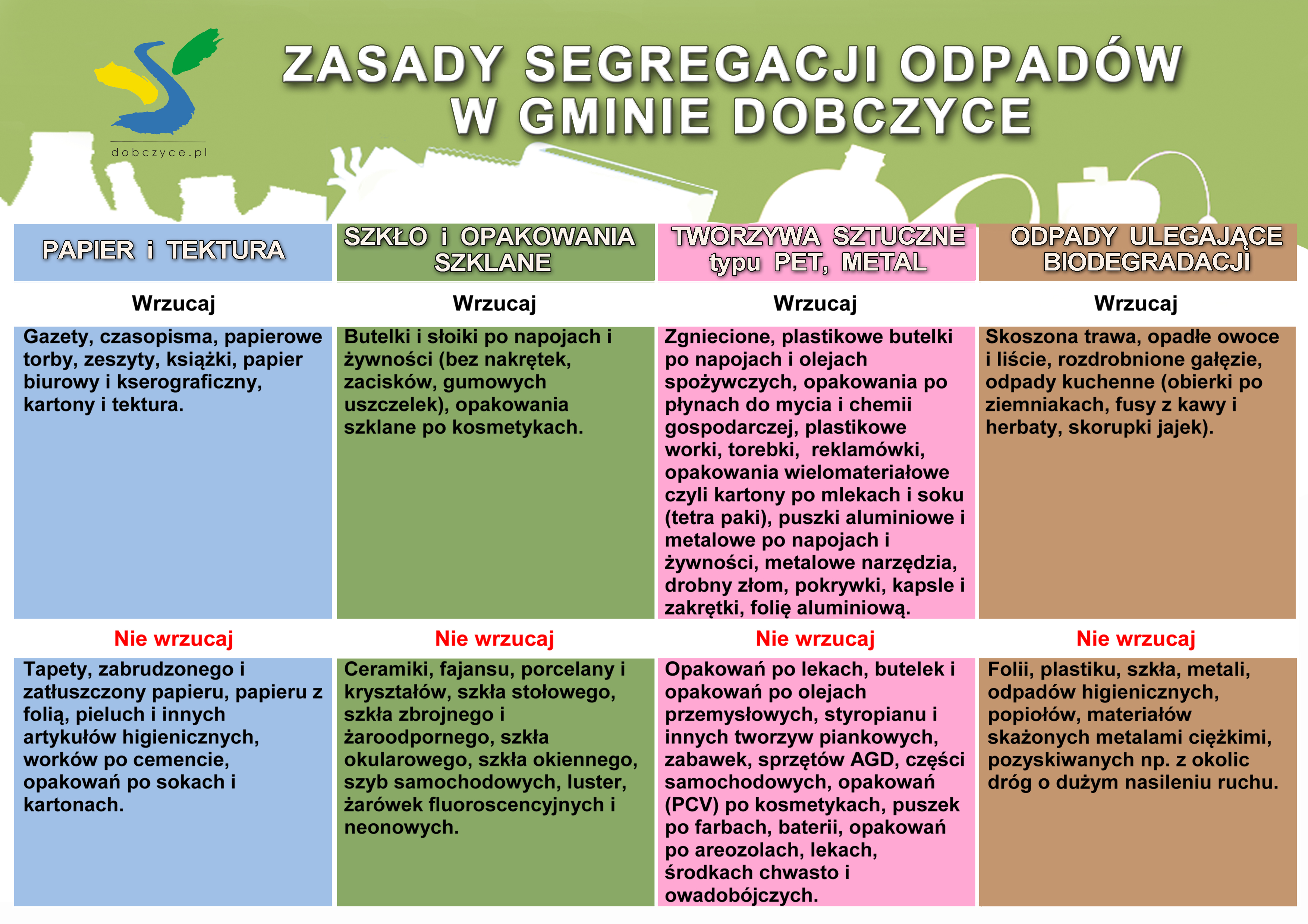 Zasady segregacji odpadów w Gminie Dobczyce | Serwis Informacyjny Gminy ... Zasady segregacji odpadów w Gminie Dobczyce | Serwis Informacyjny Gminy ...